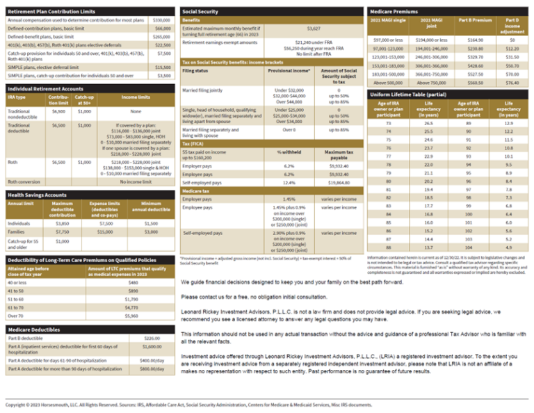 2023 Key Financial Data - Leonard Rickey Investment Advisors