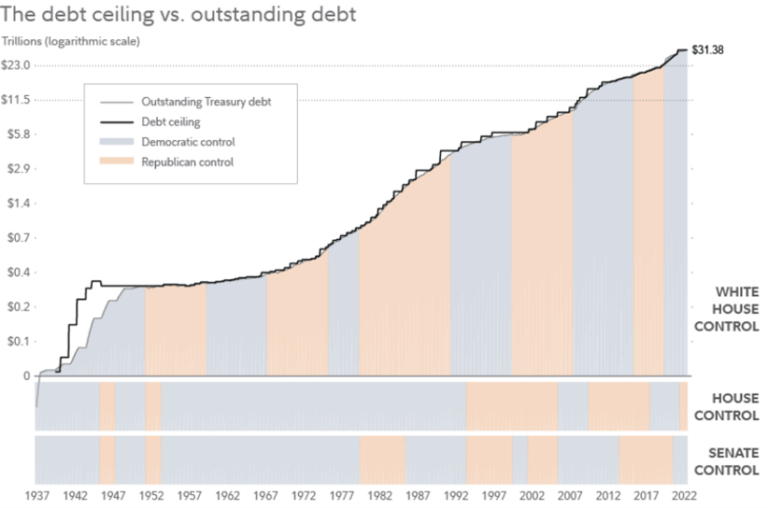 Debt Ceiling: Should Investors Worry? - Leonard Rickey